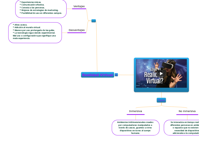 Realidad Virtual - Mind Map